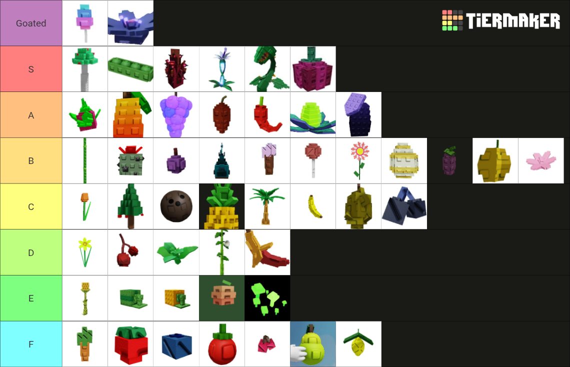 GROW A GARDEN ALL FRUITS Tier List (Community Rankings) - TierMaker