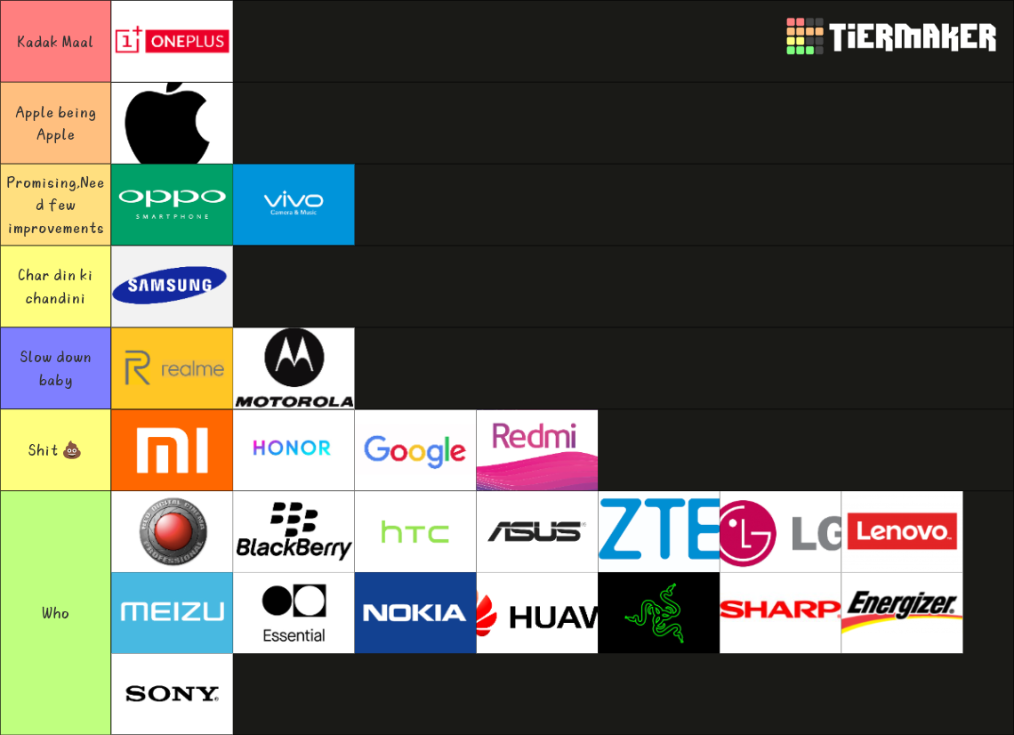 Phone Companies Tier List (Community Rankings) - TierMaker