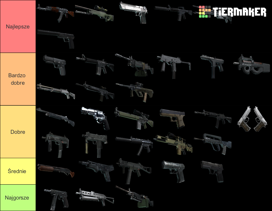 CS:GO Guns Tier List (Community Rankings) - TierMaker