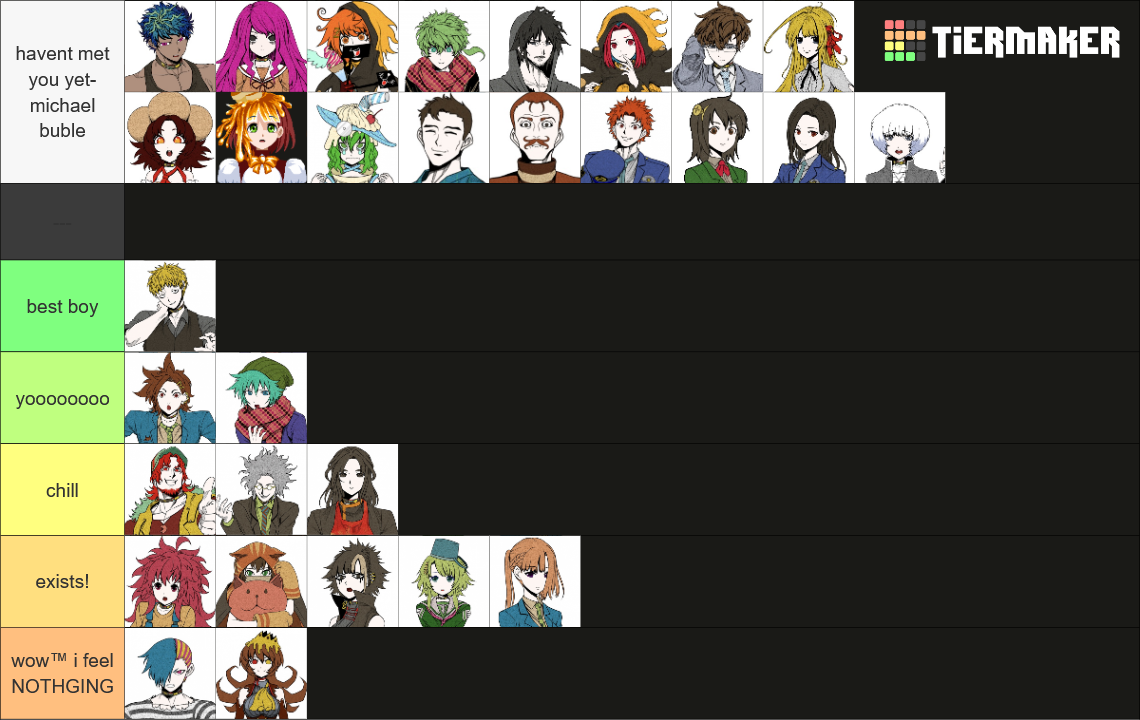 YTTD All Characters Tier List (Community Rankings) - TierMaker