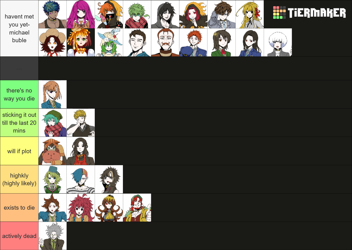 YTTD All Characters Tier List (Community Rankings) - TierMaker