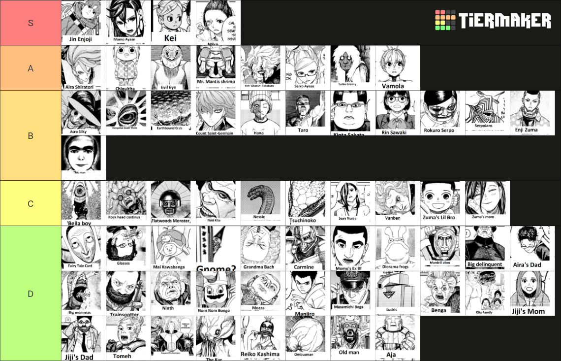 Every Dandadan Character Tier List (Community Rankings) - TierMaker
