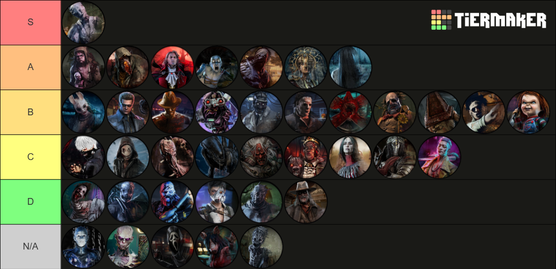 DBD Killers [8.6.0] Tier List (Community Rankings) - TierMaker