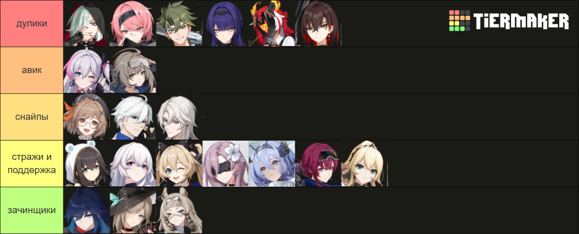 Strinova Chart List Tier List (Community Rankings) - TierMaker