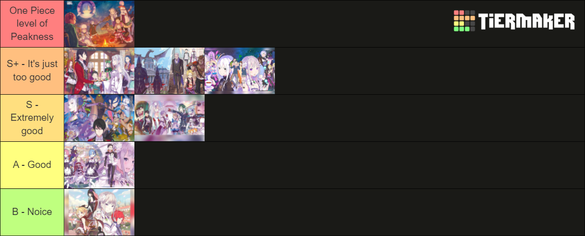 Re Zero Arc 1-8 Tier List (Community Rankings) - TierMaker