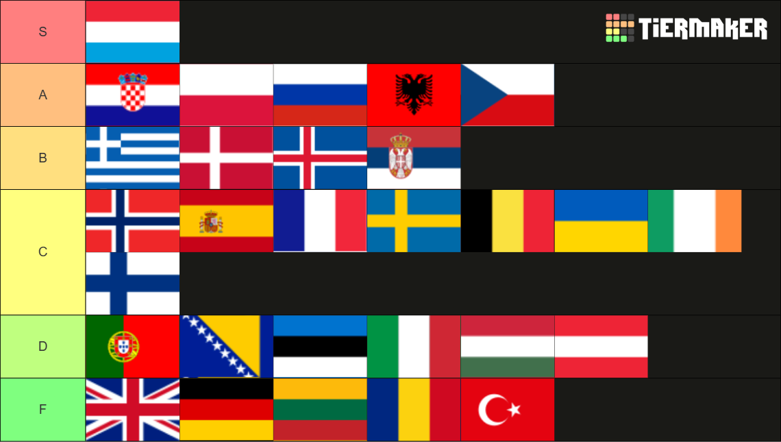 European Countries Tier List (Community Rankings) - TierMaker