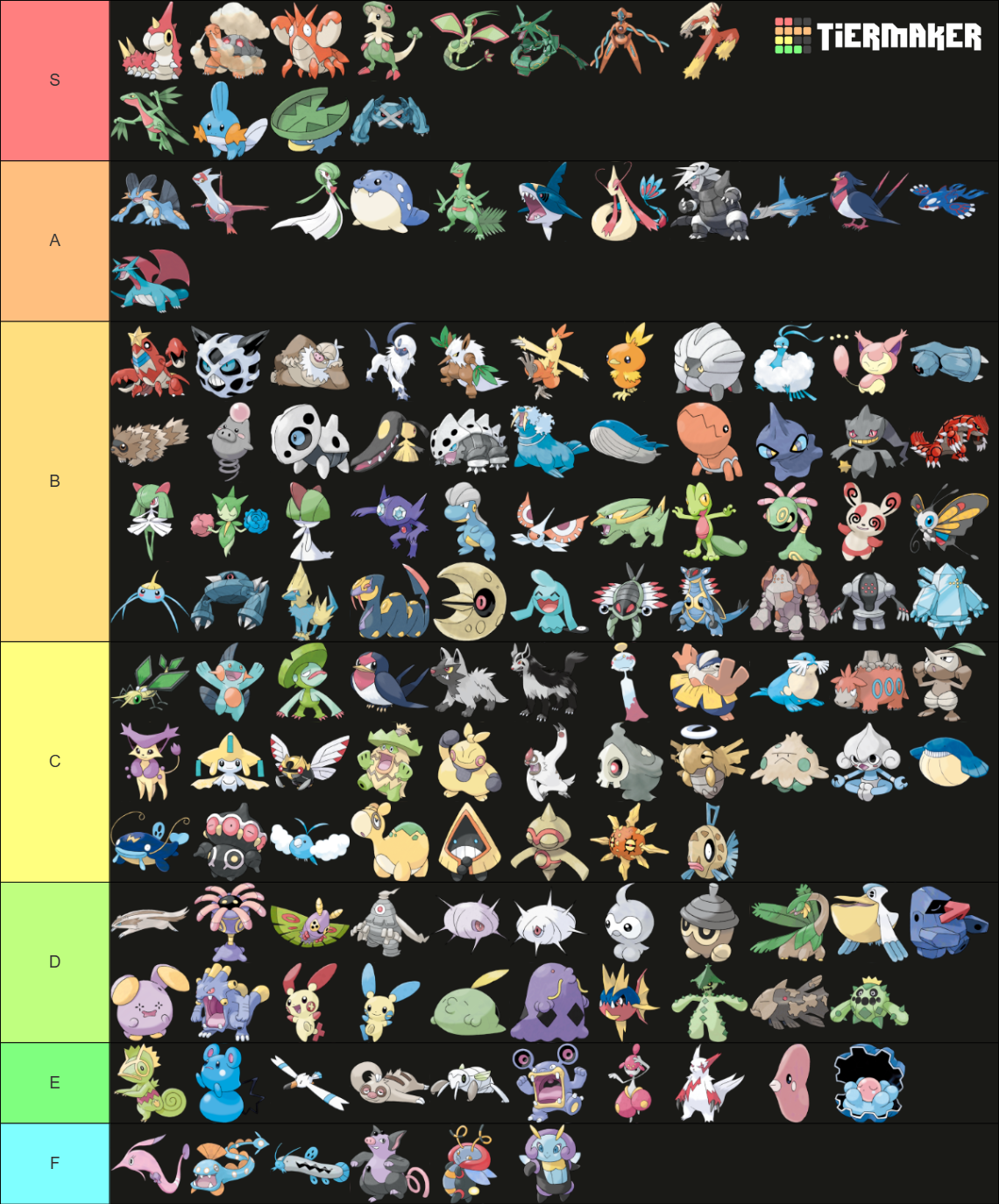 Hoenn Pokemon Tier List (Community Rankings) - TierMaker