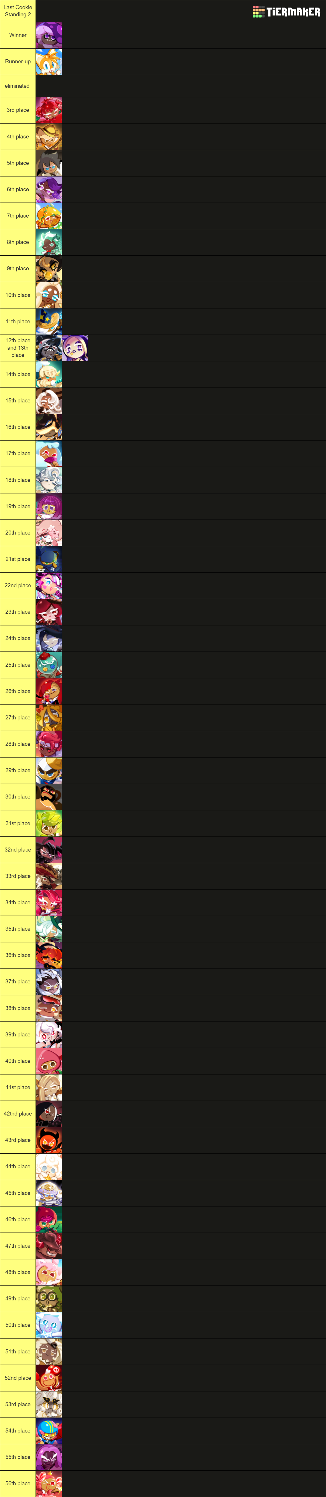All Playable/Guest Cookie Run: Kingdom Cookies Tier List (Community Rankings) - TierMaker
