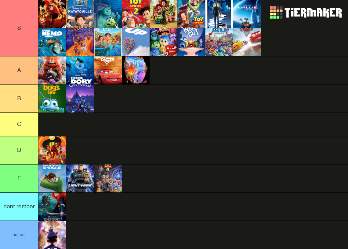 Ranking Pixar Movies. (1995-2025.). Tier List (Community Rankings ...