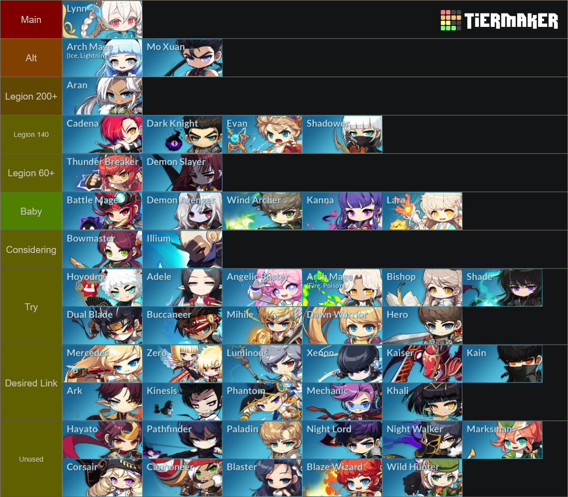 MapleStory 2025 GMS Classes (Stargazer) Tier List (Community Rankings ...