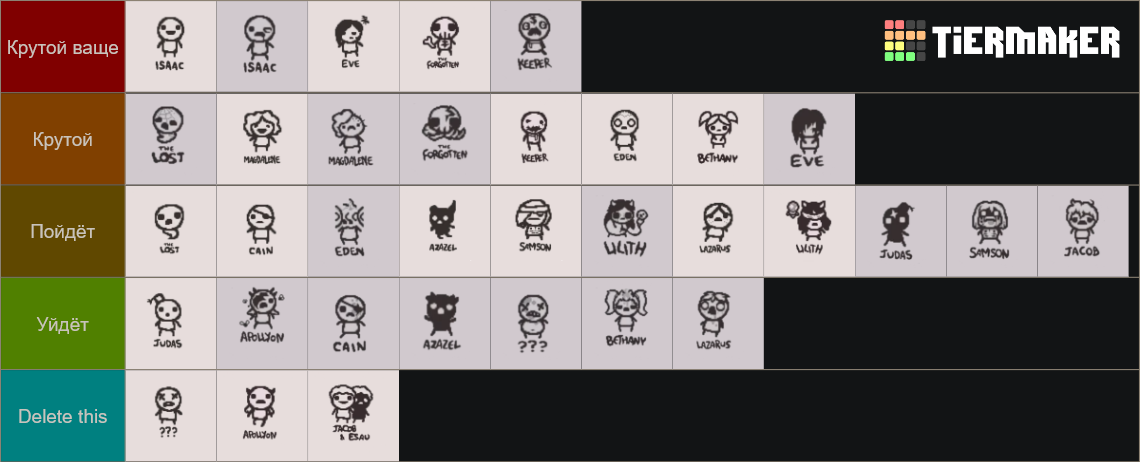 The Binding of Isaac Repentance Characters Tier List (Community ...