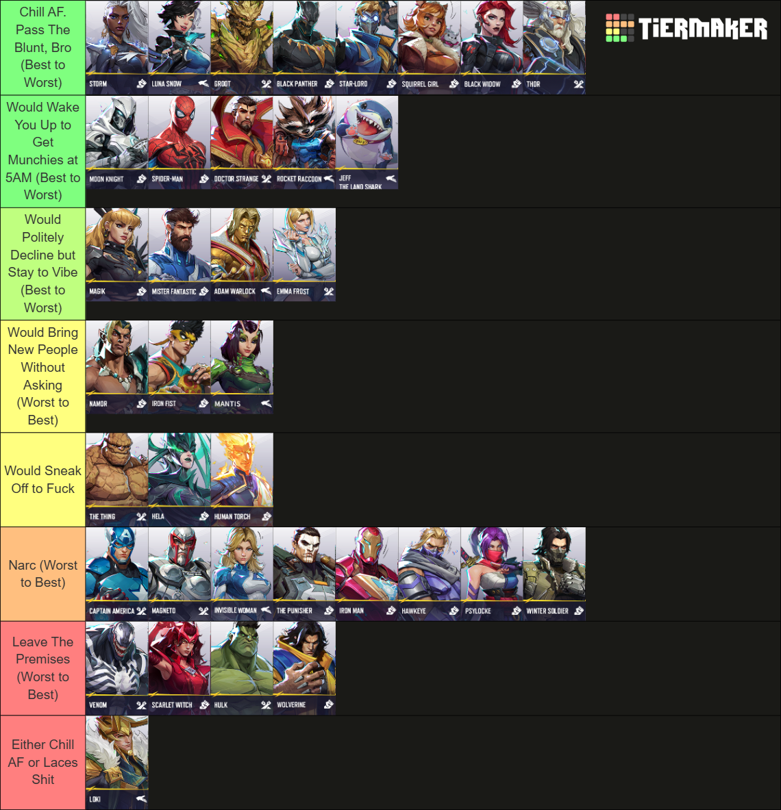 Marvel Rivals Tier List (Community Rankings) - TierMaker