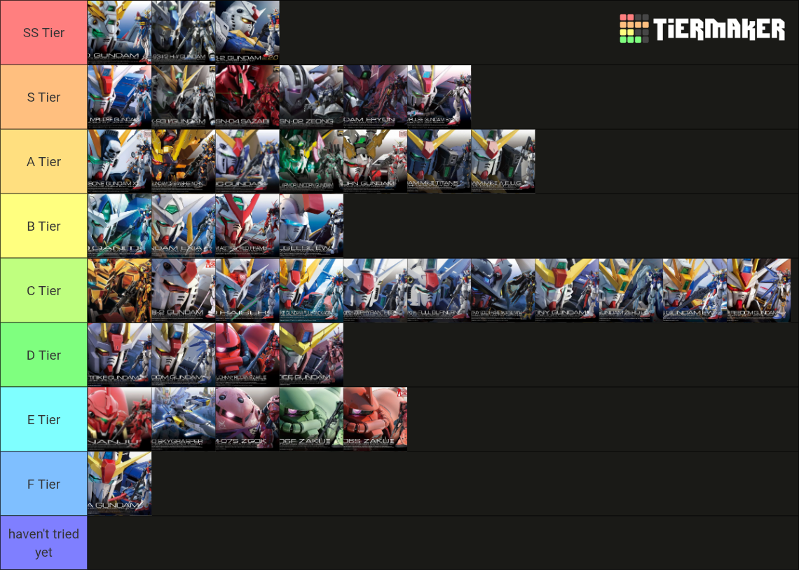 Ranking RG Gunpla Tier List (Community Rankings) - TierMaker