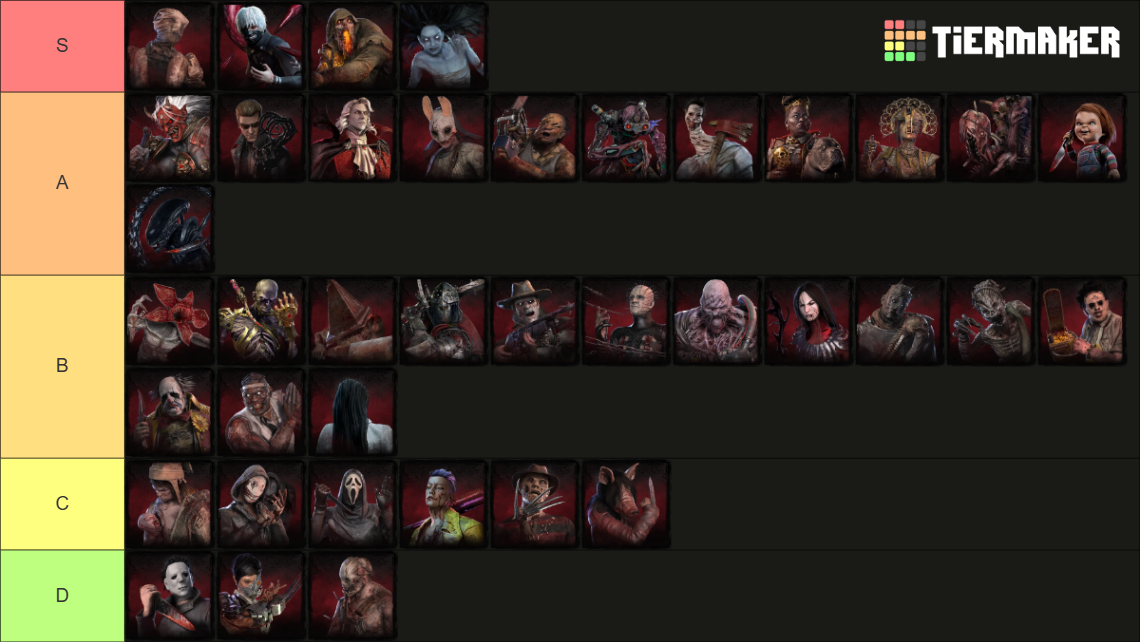 Dead by Daylight - All Killers 2025 Tier List (Community Rankings ...