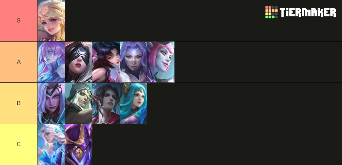 MLBB Heroes (May 2025) Tier List (Community Rankings) - TierMaker