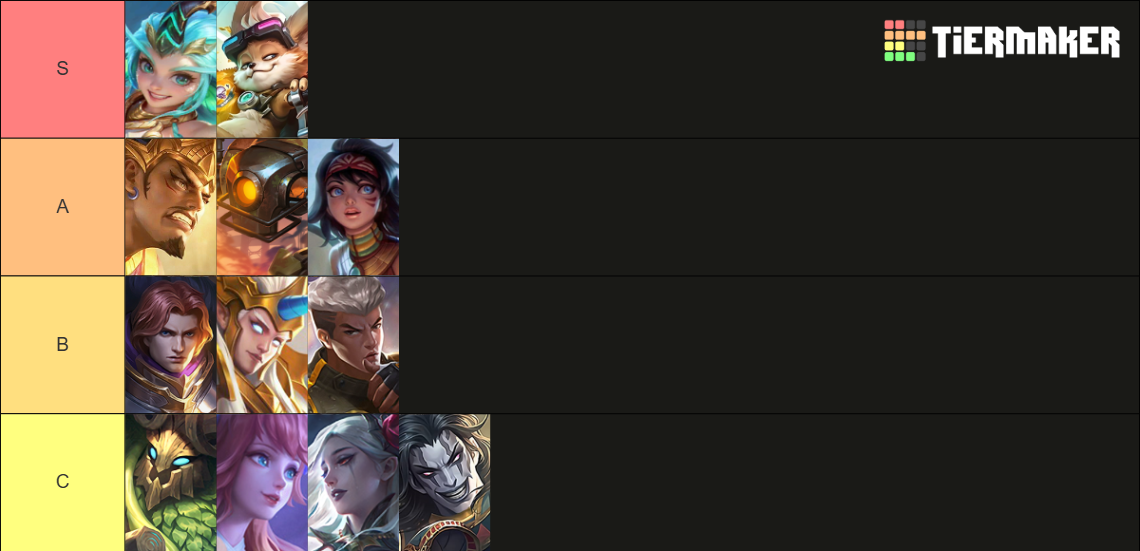 MLBB Heroes (May 2025) Tier List (Community Rankings) - TierMaker