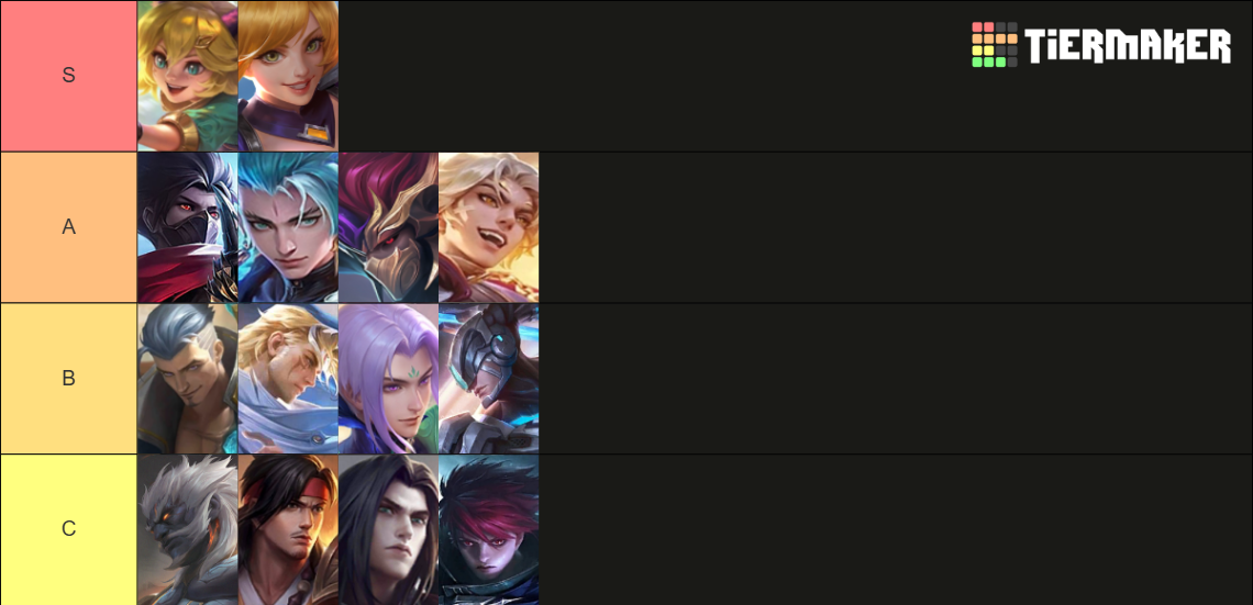 MLBB Heroes (May 2025) Tier List (Community Rankings) - TierMaker