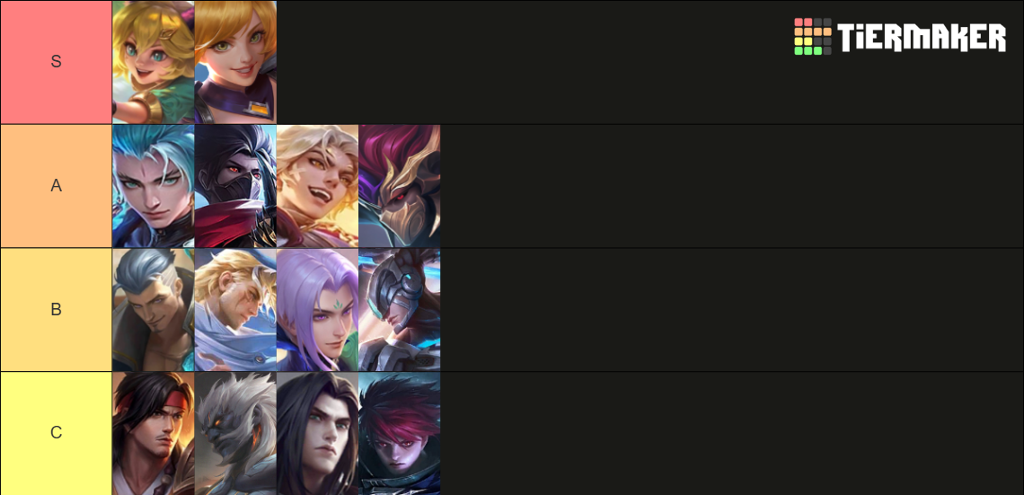 MLBB Heroes (May 2025) Tier List (Community Rankings) - TierMaker