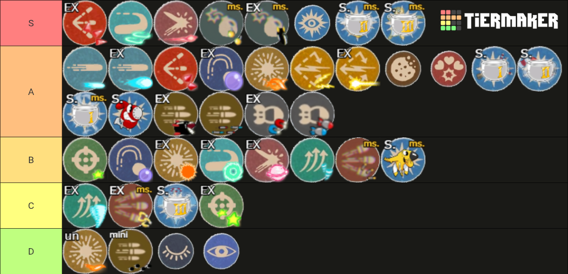 Cuphead (+DLC) Every Weapon, EX, Super, and Charm Tier List (Community ...