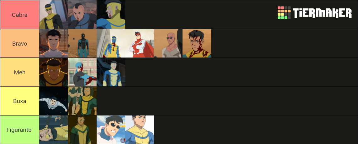 Invincible variants Tier List (Community Rankings) - TierMaker