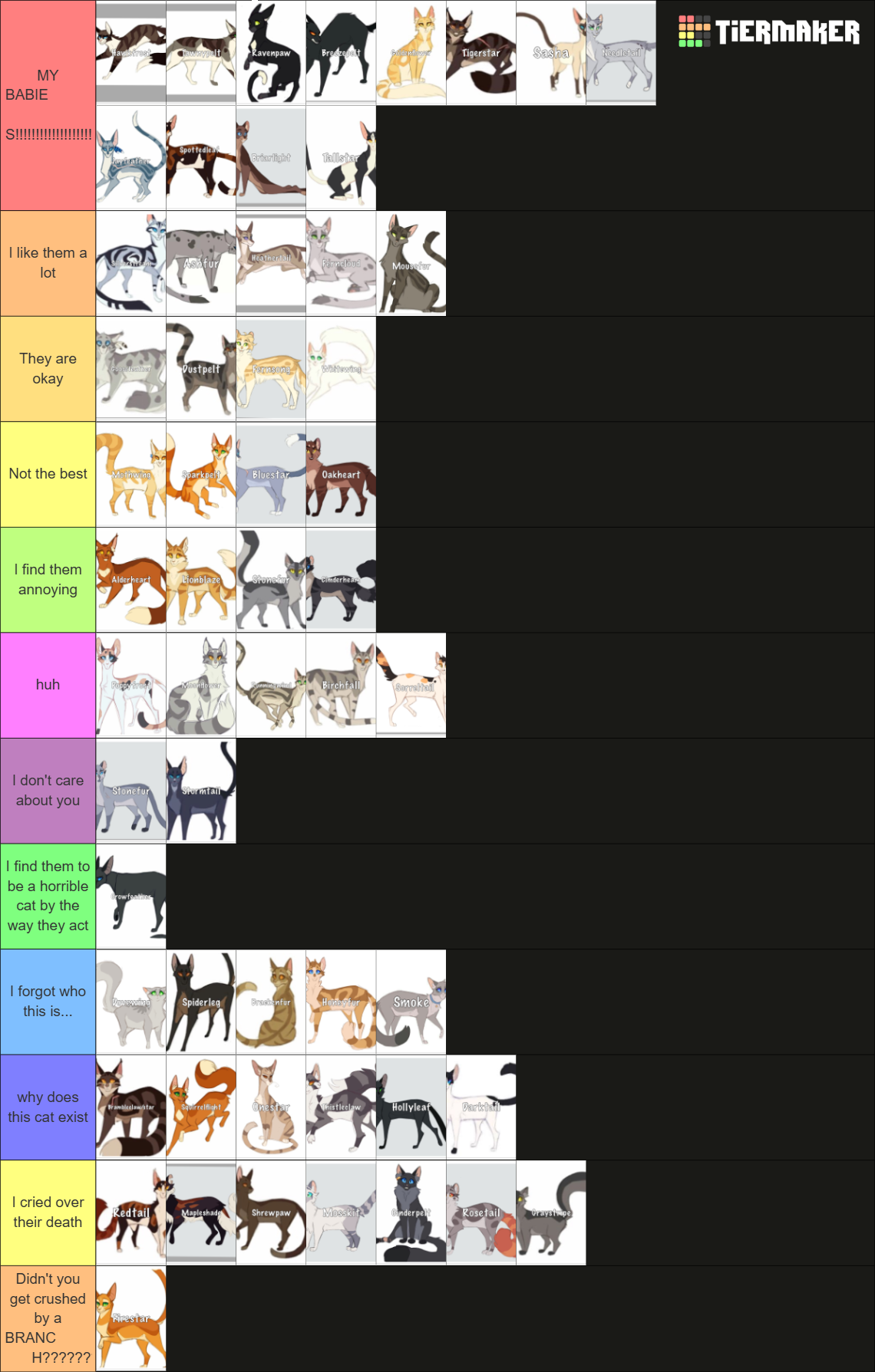 Warrior cats characters Tier List (Community Rankings) - TierMaker