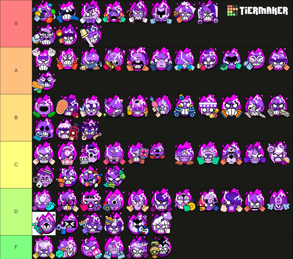 Brawl Stars All Hypercharges Tier List (Community Rankings) - TierMaker