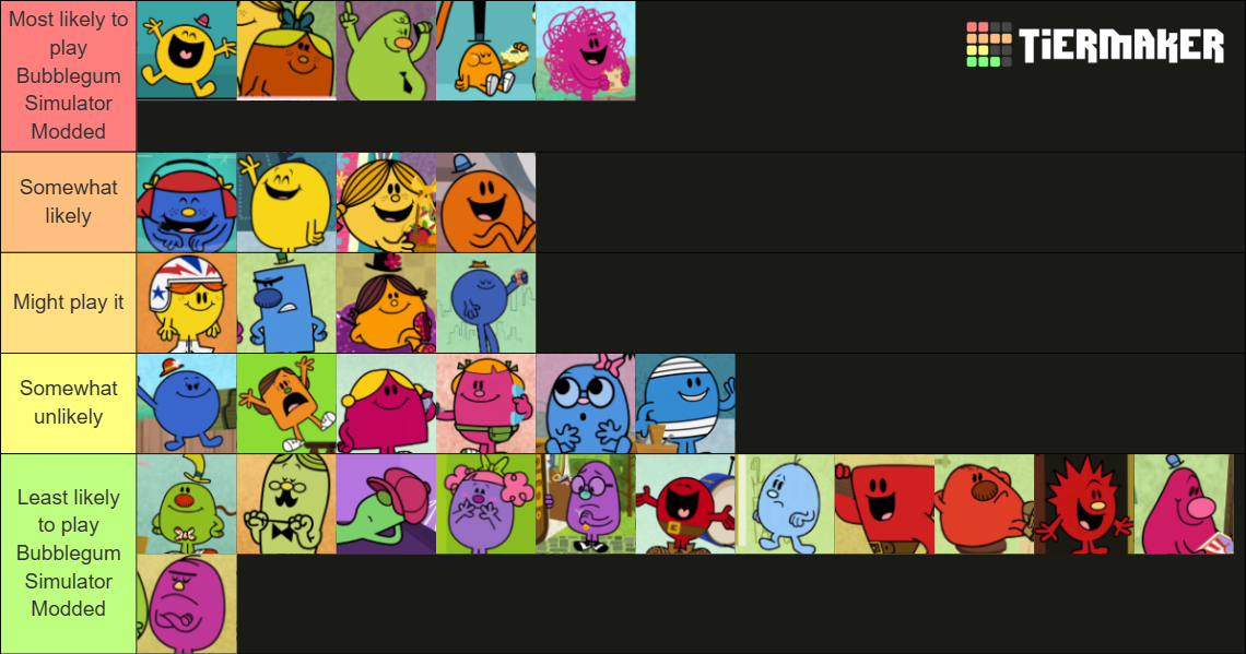 The Mr. Men Show Characters Tier List (Community Rankings) - TierMaker