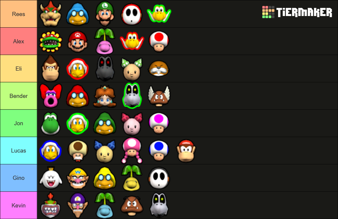 Mario Superstar Baseball - All Characters Tier List (Community Rankings ...