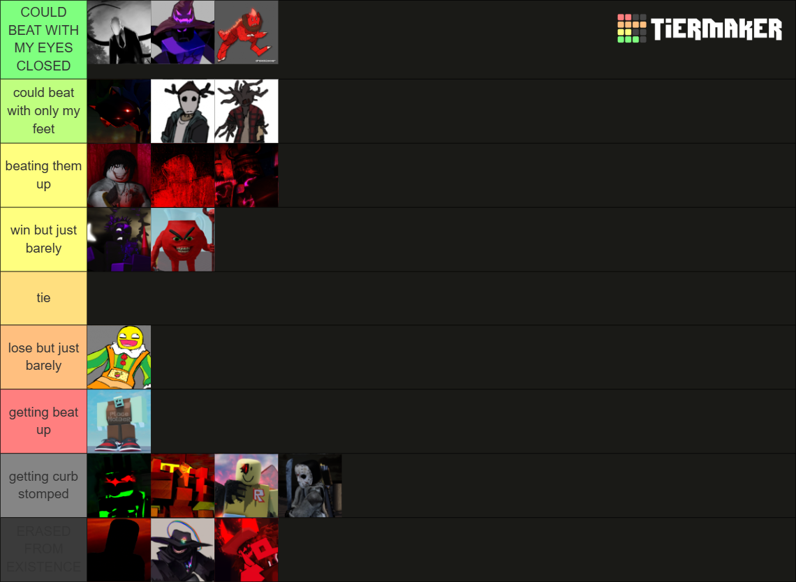 Forsaken Killers (Whit Upcoming!) Tier List (Community Rankings ...