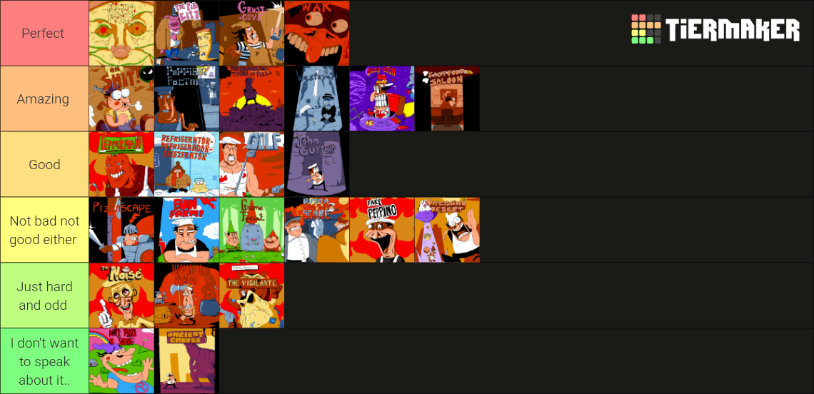 Pizza Tower Levels Tier List (Community Rankings) - TierMaker