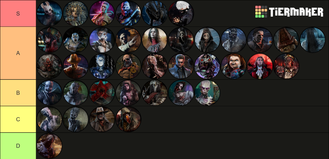 DBD Killers [8.6.0] Tier List (Community Rankings) - TierMaker