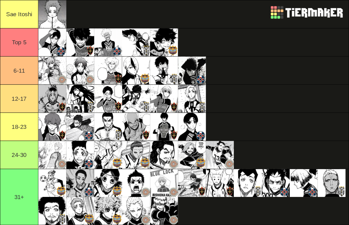 Blue Lock Final 46 Ranking (Phase 2/Neo Egoist League/NEL) Tier List ...