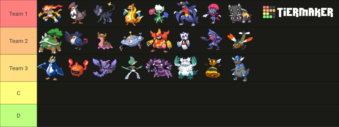 Pokémon Gen 4 Tier List (Community Rankings) - TierMaker
