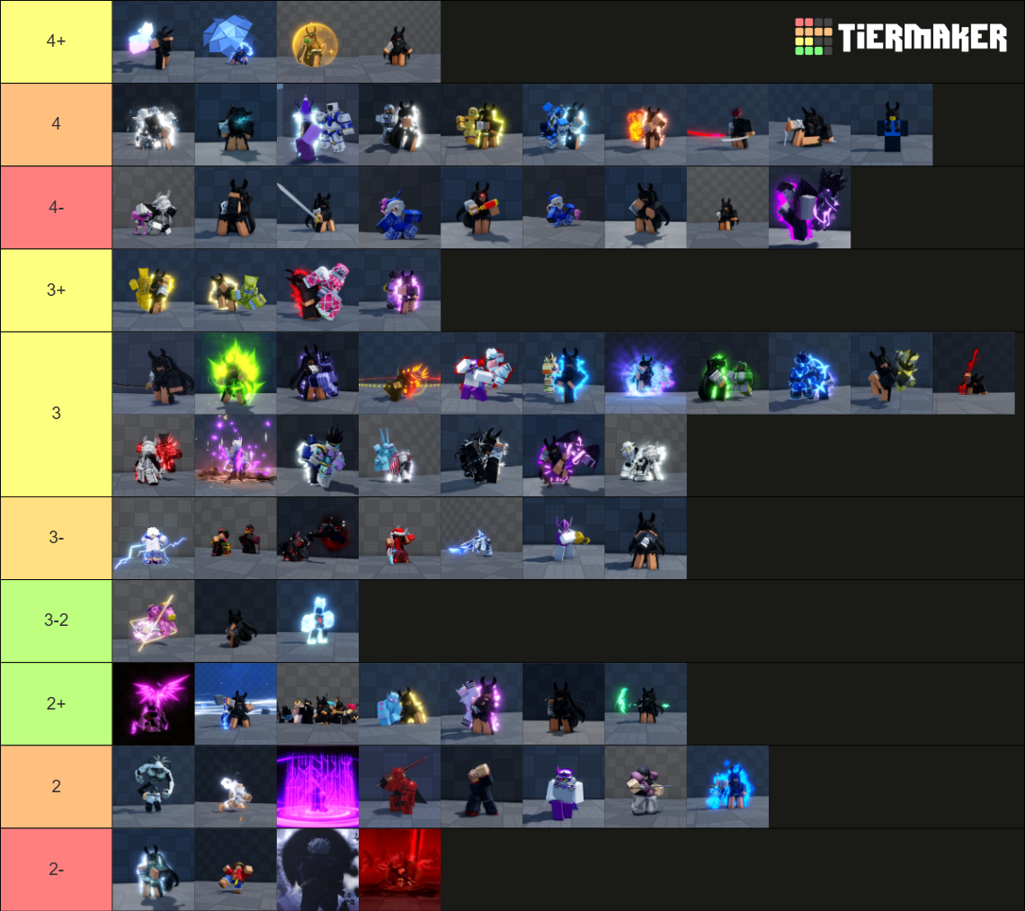 A Universal Time 4.7 Character Tier List (Community Rankings) - TierMaker