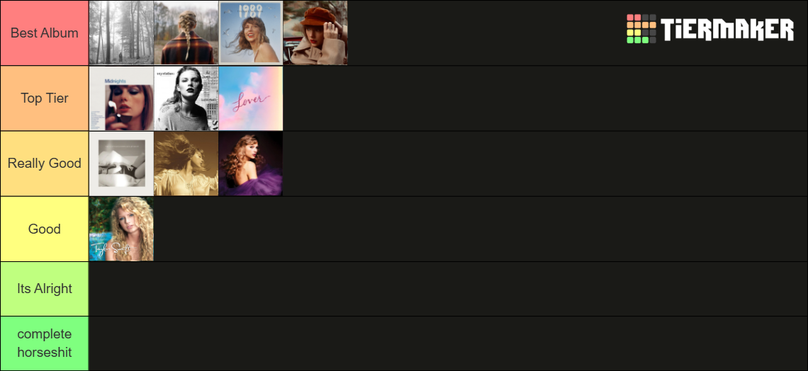 All Taylor Swift albums (TTPD INCLUDED) Tier List (Community Rankings ...