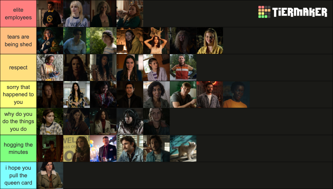 Yellowjackets Characters Tier List (Community Rankings) - TierMaker