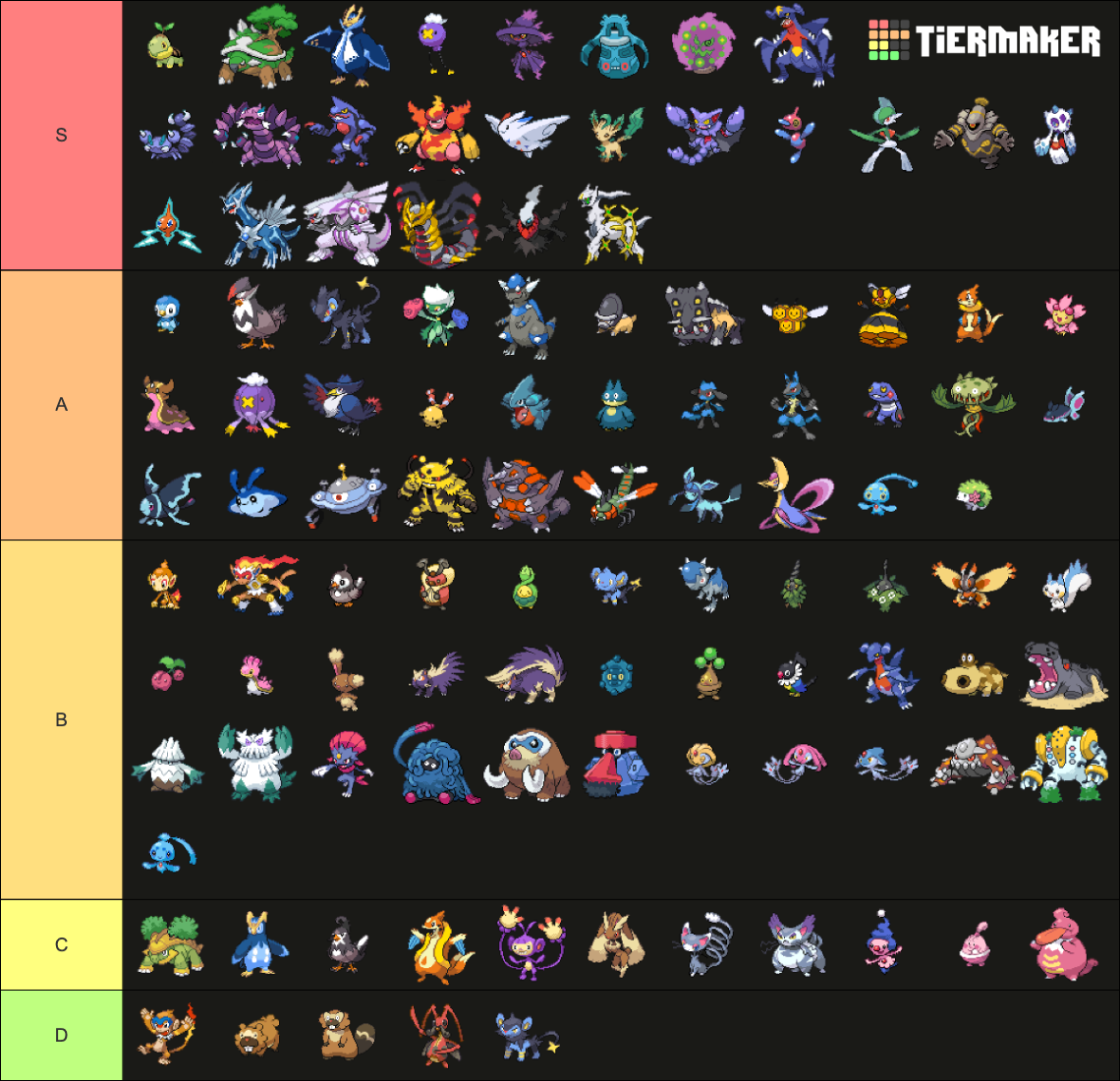 Pokémon Gen 4 Tier List (Community Rankings) - TierMaker