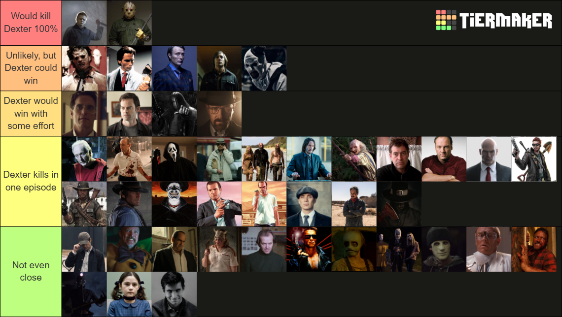 Could serial killers survive Dexter? Tier List (Community Rankings ...