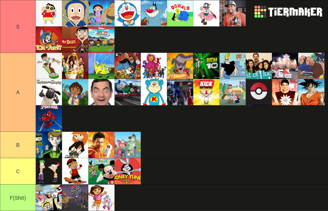 Indian Cartoons Tier List (Community Rankings) - TierMaker