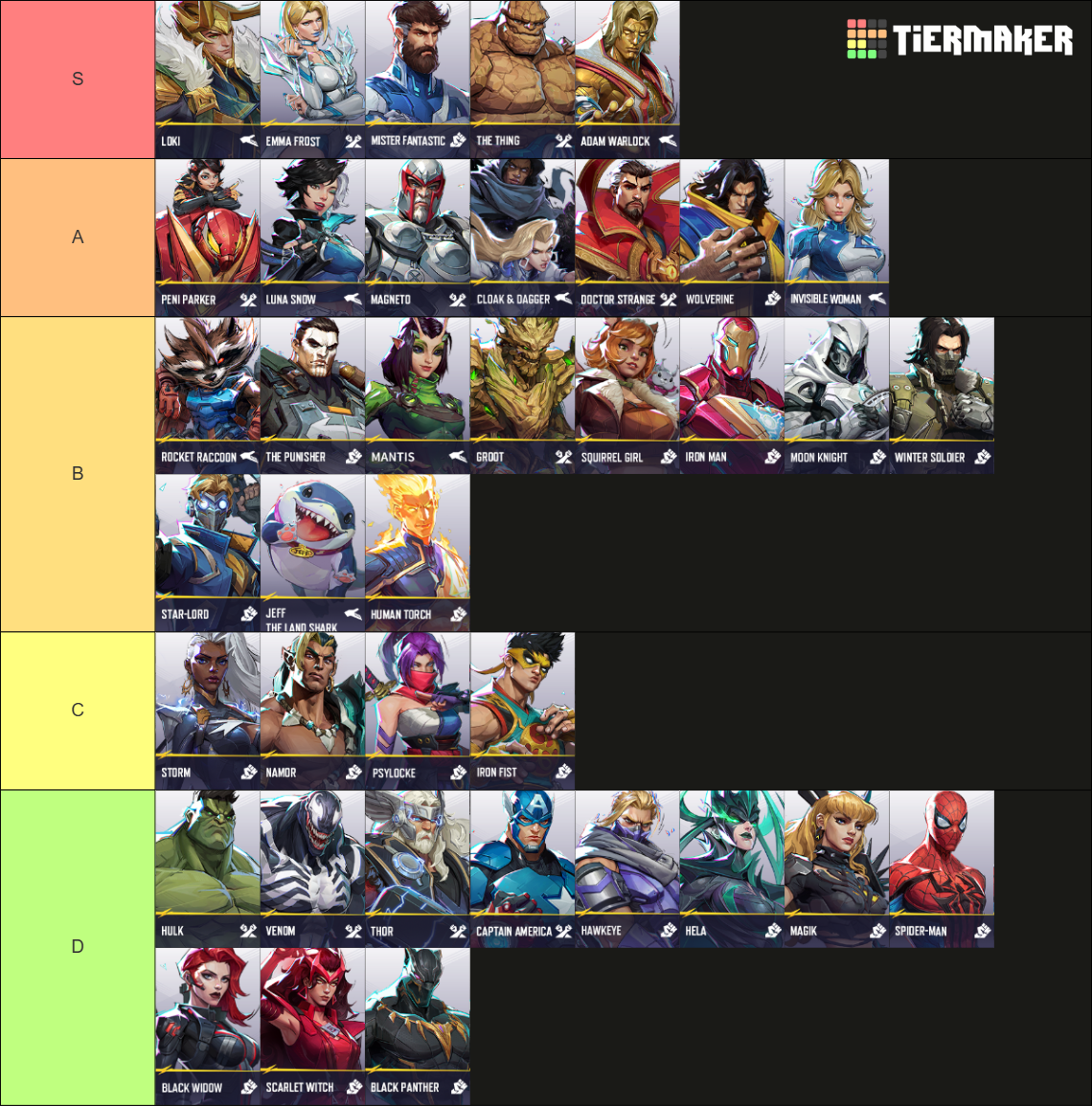 Marvel Rivals Tier List (Community Rankings) - TierMaker