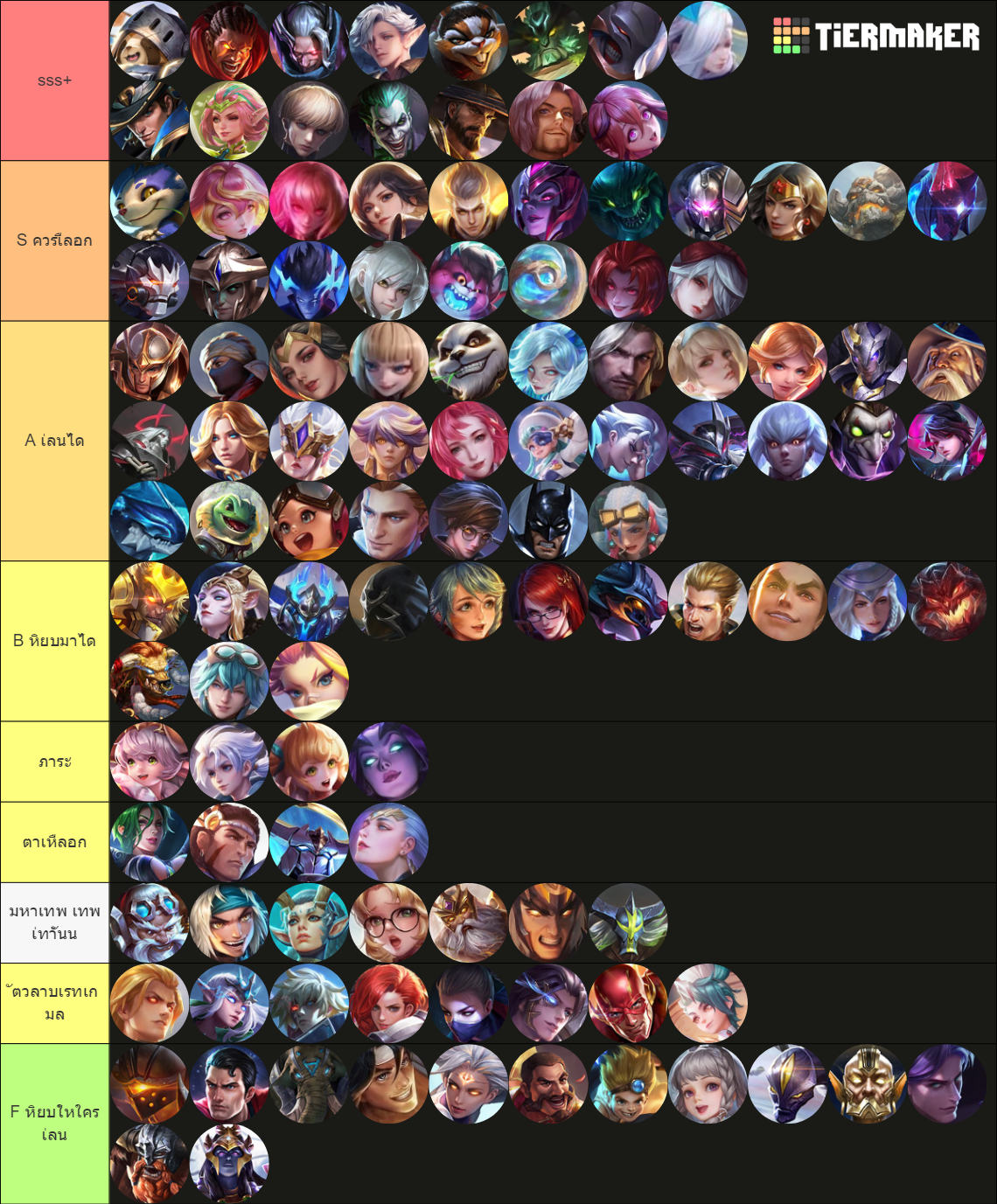 RoV Tier List (Community Rankings) - TierMaker