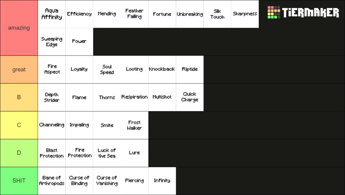 All Minecraft Enchantments Tier List (Community Rankings) - TierMaker