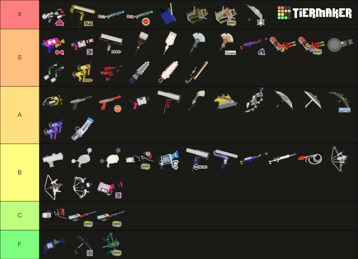 Splatoon 3 Main Weapons (Game Version 8.0.0) Tier List (Community ...