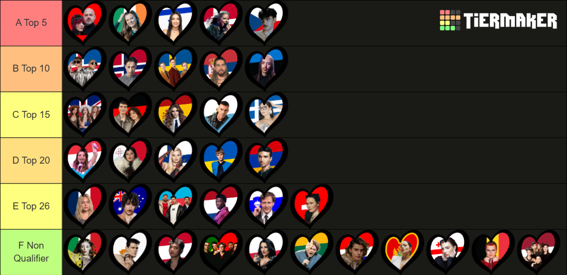 Eurovision Song Contest 2025 Tier List (Community Rankings) - TierMaker