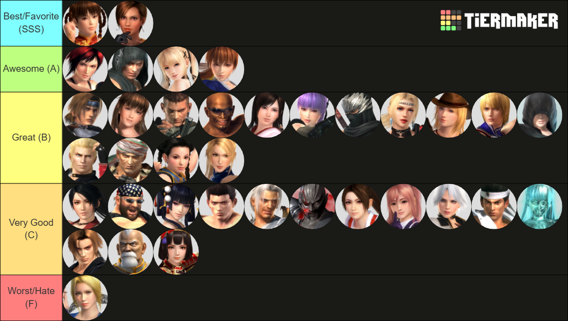 DOA5LR / Dead or Alive 5: Last Round Tier List (Community Rankings ...