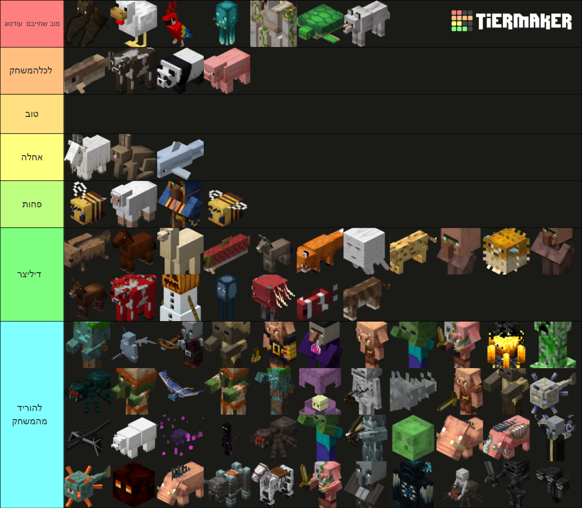 Every Official Minecraft Mob ! (1.17) Tier List (Community Rankings ...
