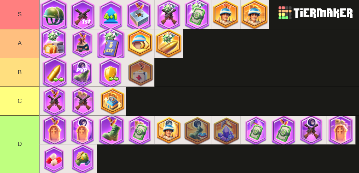 Last War Tactical Cards Tier List (Community Rankings) - TierMaker