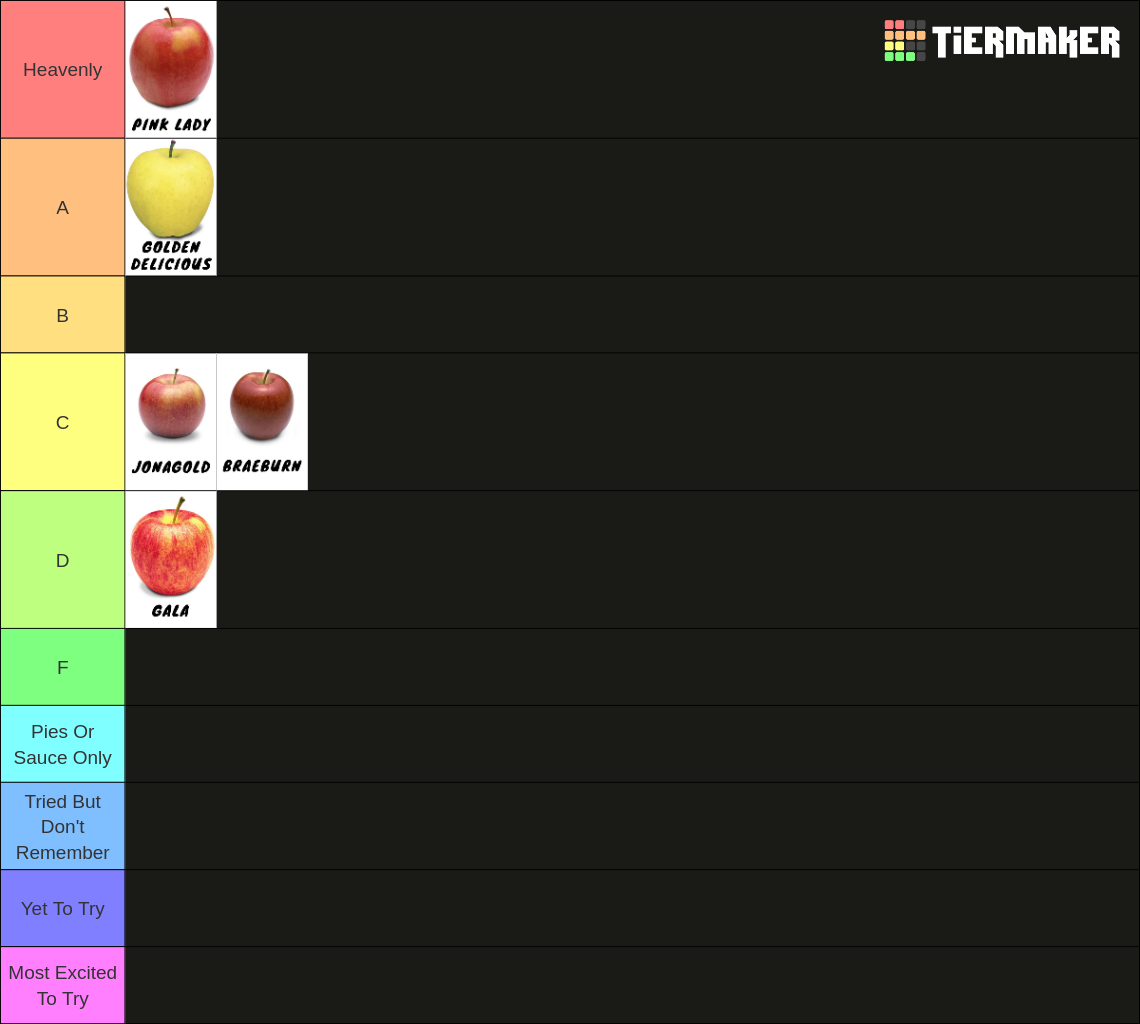 Ultimate Apple Varieties Tier List (Community Rankings) - TierMaker