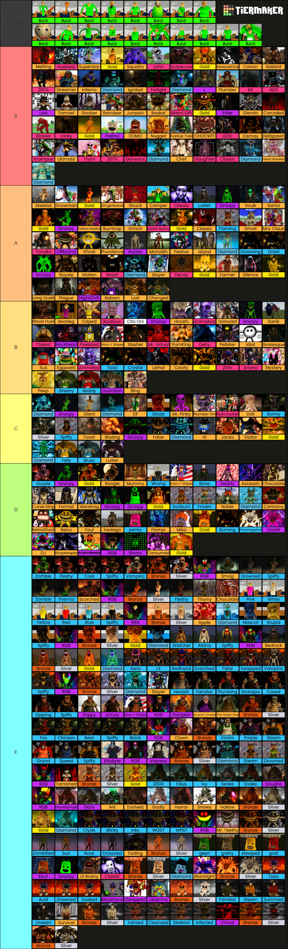 (A01 + Halloween) Pillar Chase 2 - All Monster Skins Tier List ...