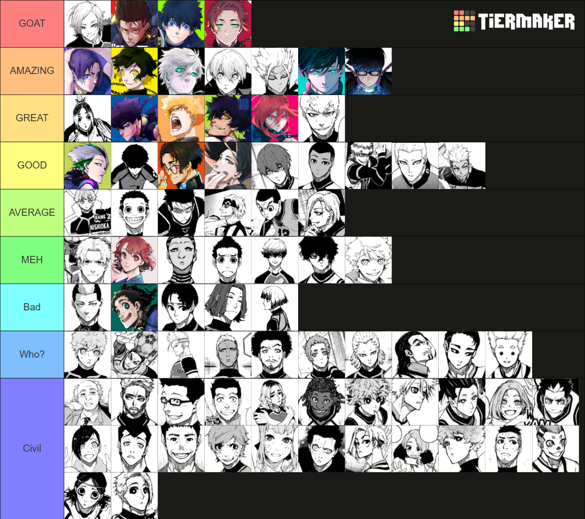 Blue Lock All Characters Tier List (Community Rankings) - TierMaker